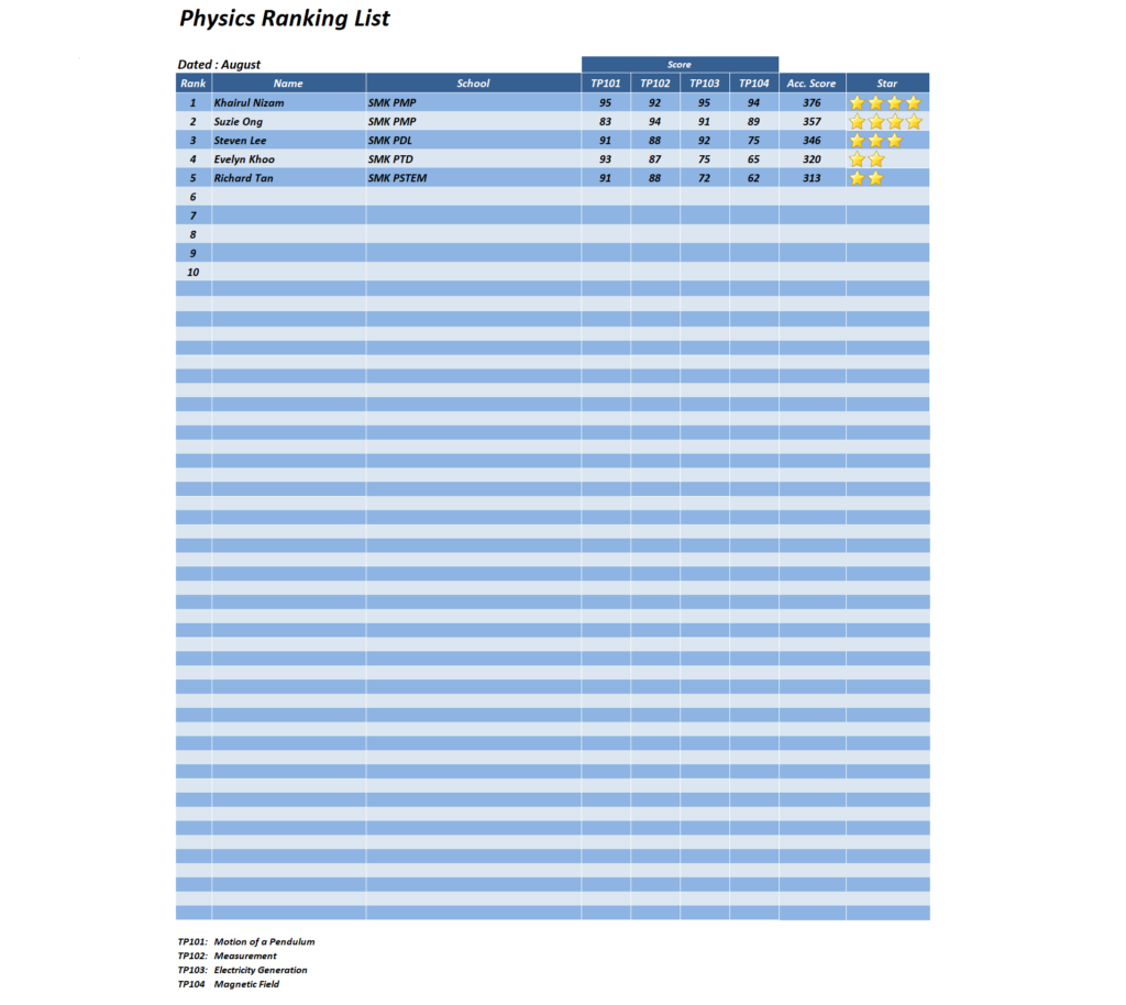 Physics All List - Penang STEM